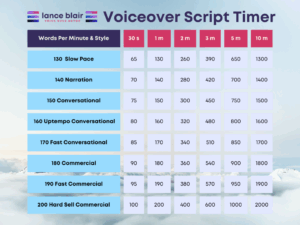 Voice Over Script Timer Calculator